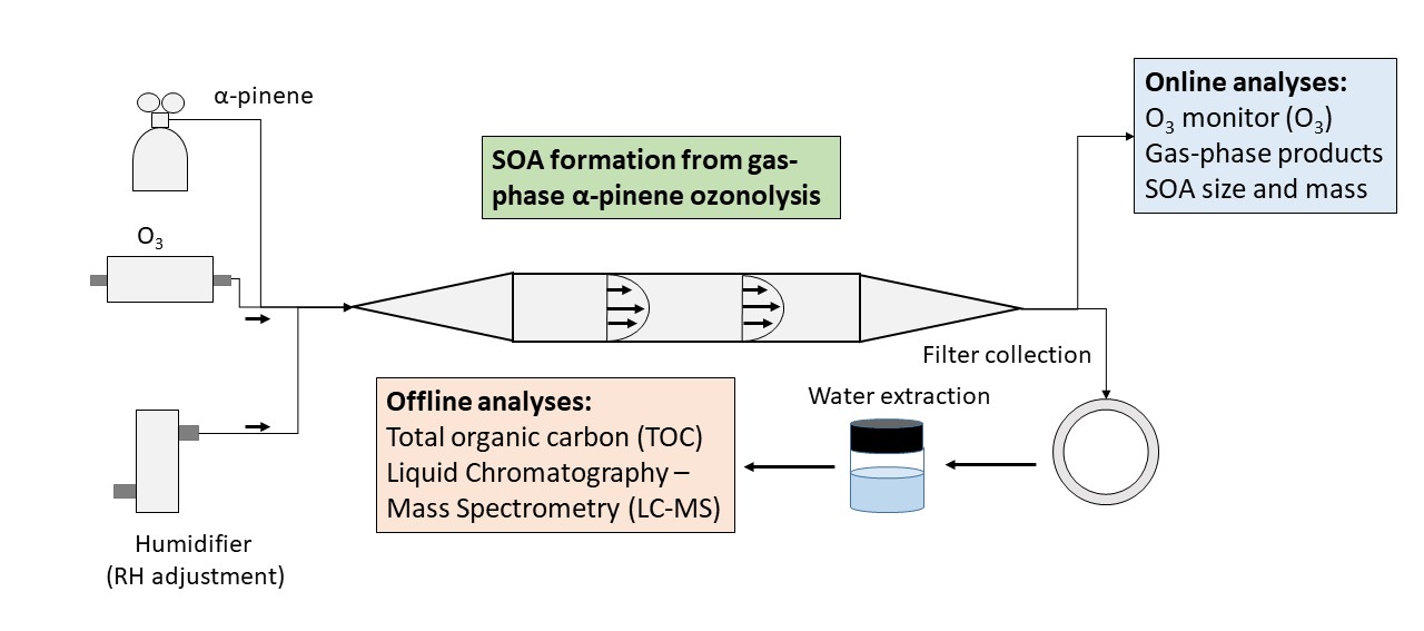 Equipment | The Zhao Research Group